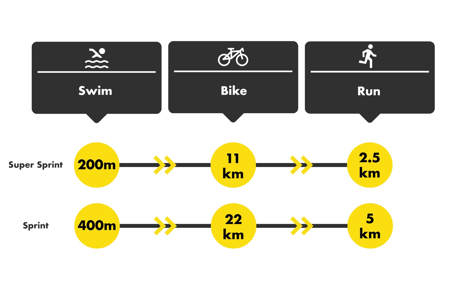 MCA Fitness : Pendle Pool Triathlon powered by Fort Vale